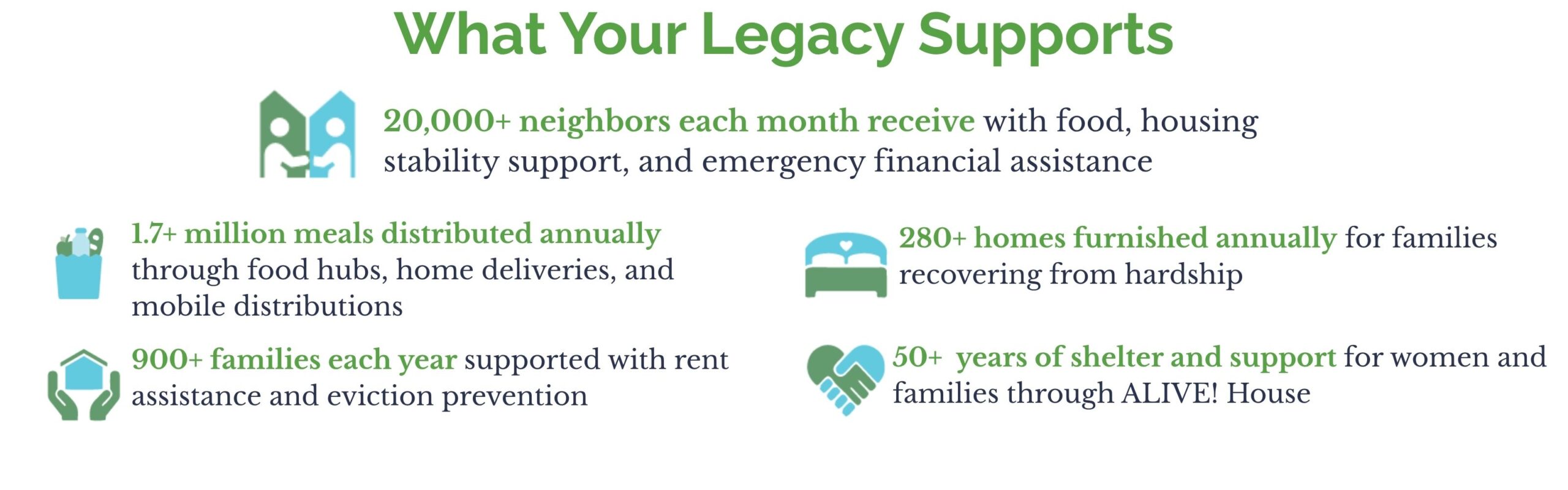 What Your Legacy Supports | ALIVE!